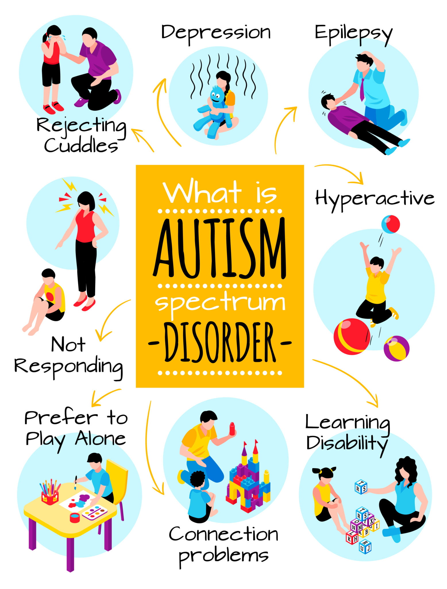 Understanding Autism types, causes, symptoms and treatments